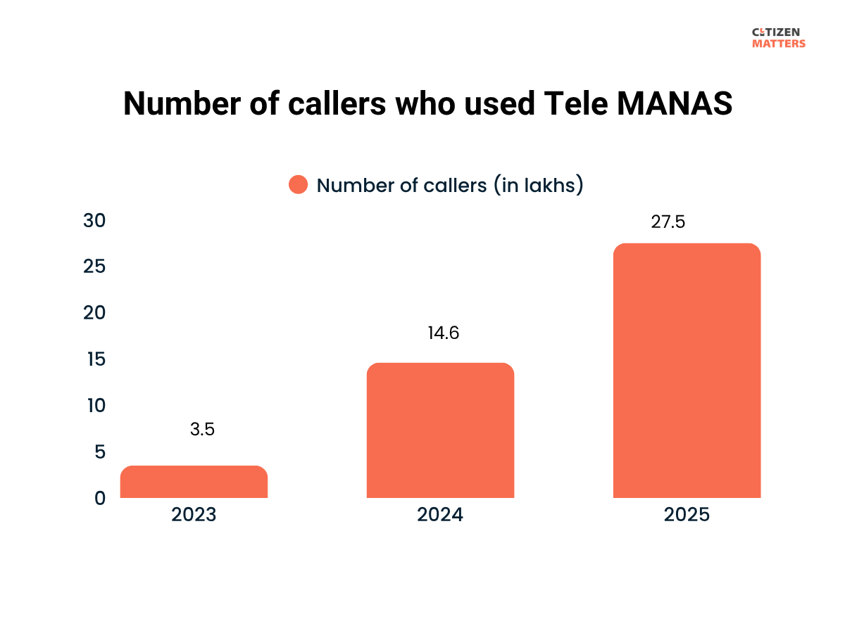 Explained: How Tele MANAS is shaping tele-mental healthcare in India ...