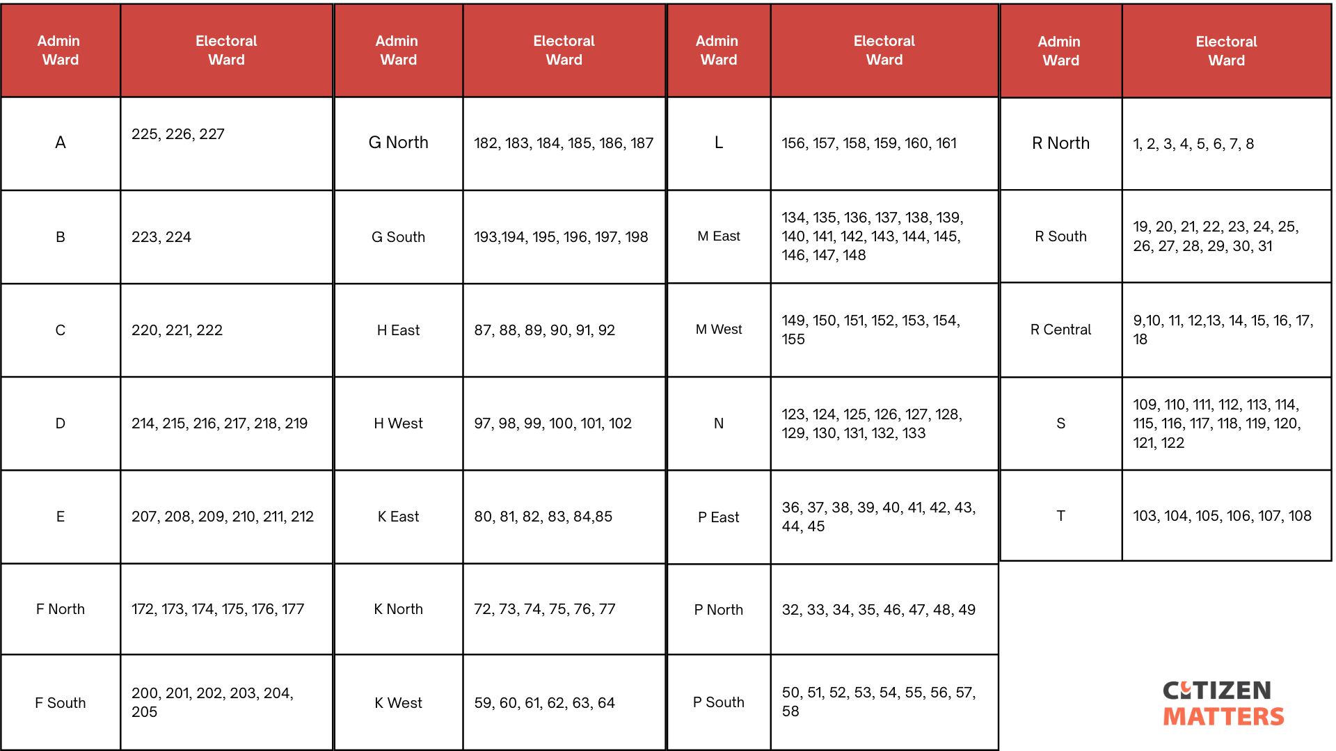 Voting in Mumbai: Complete guide to BMC elections and making your voice ...